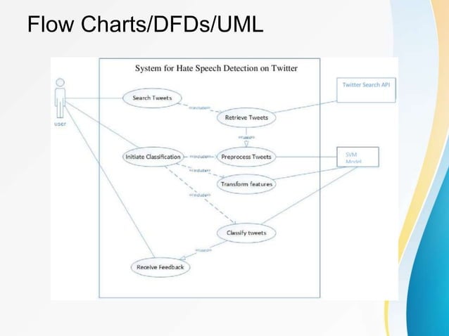 Hate speech detection using machine learning | PPTX