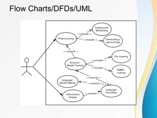 Hate speech detection using machine learning | PPTX