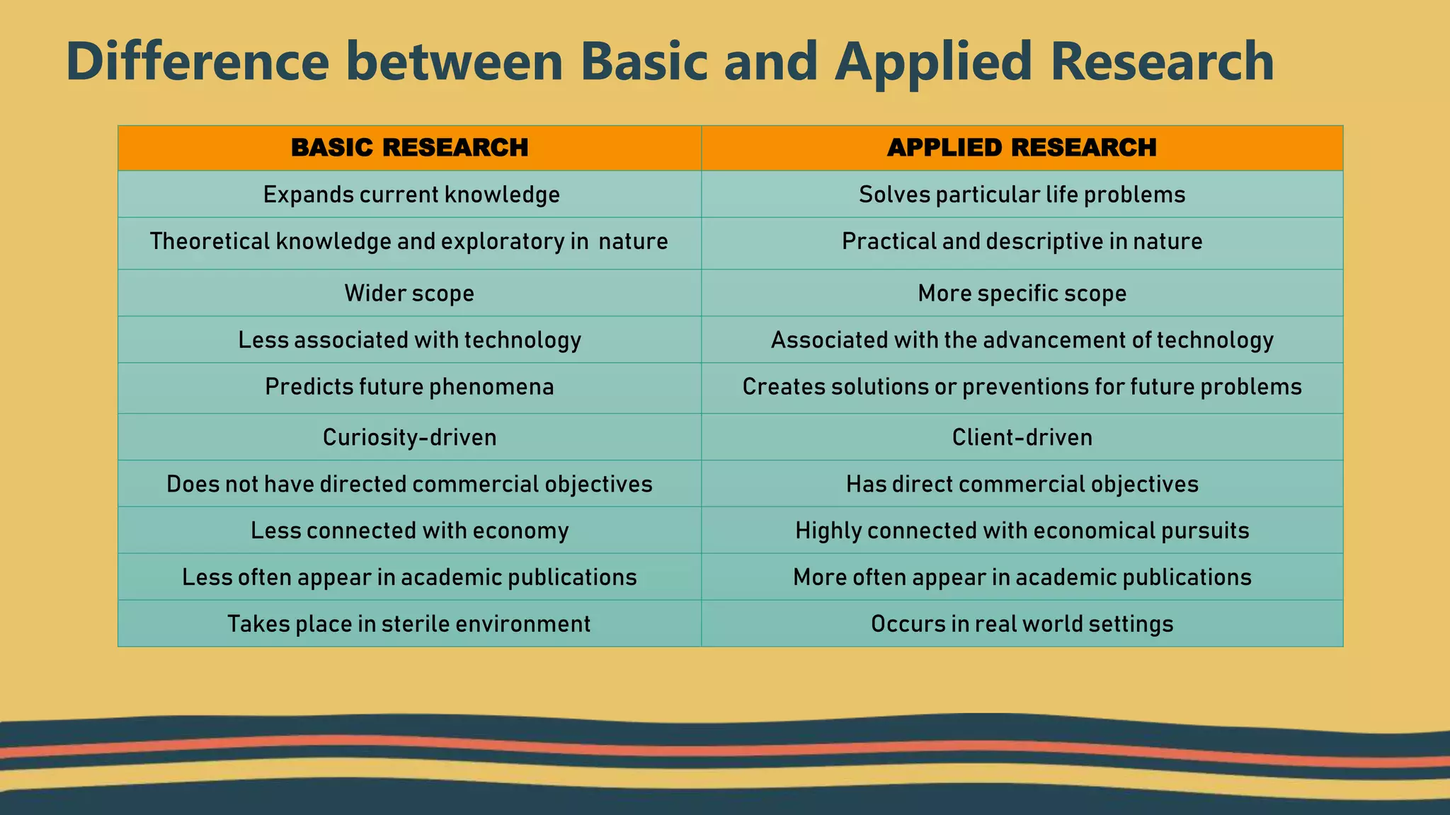 FINAL PPT BASIC-AND-APPLIED-RESEARCH.pptx