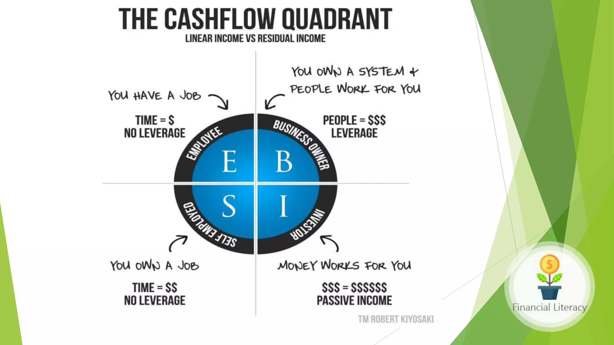 Financial Literacy | PPTX