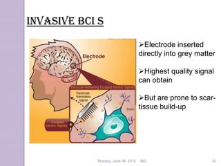 BRAIN COMPUTER INTERFACE | PPT