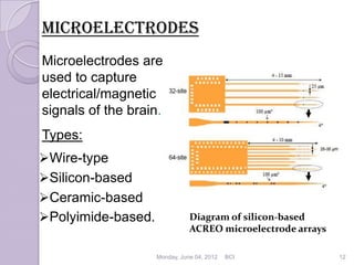 BRAIN COMPUTER INTERFACE | PPT