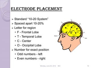 BRAIN COMPUTER INTERFACE | PPT