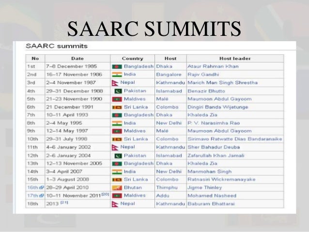 Presentation on SAARC and BRICS a new parallel power in the world