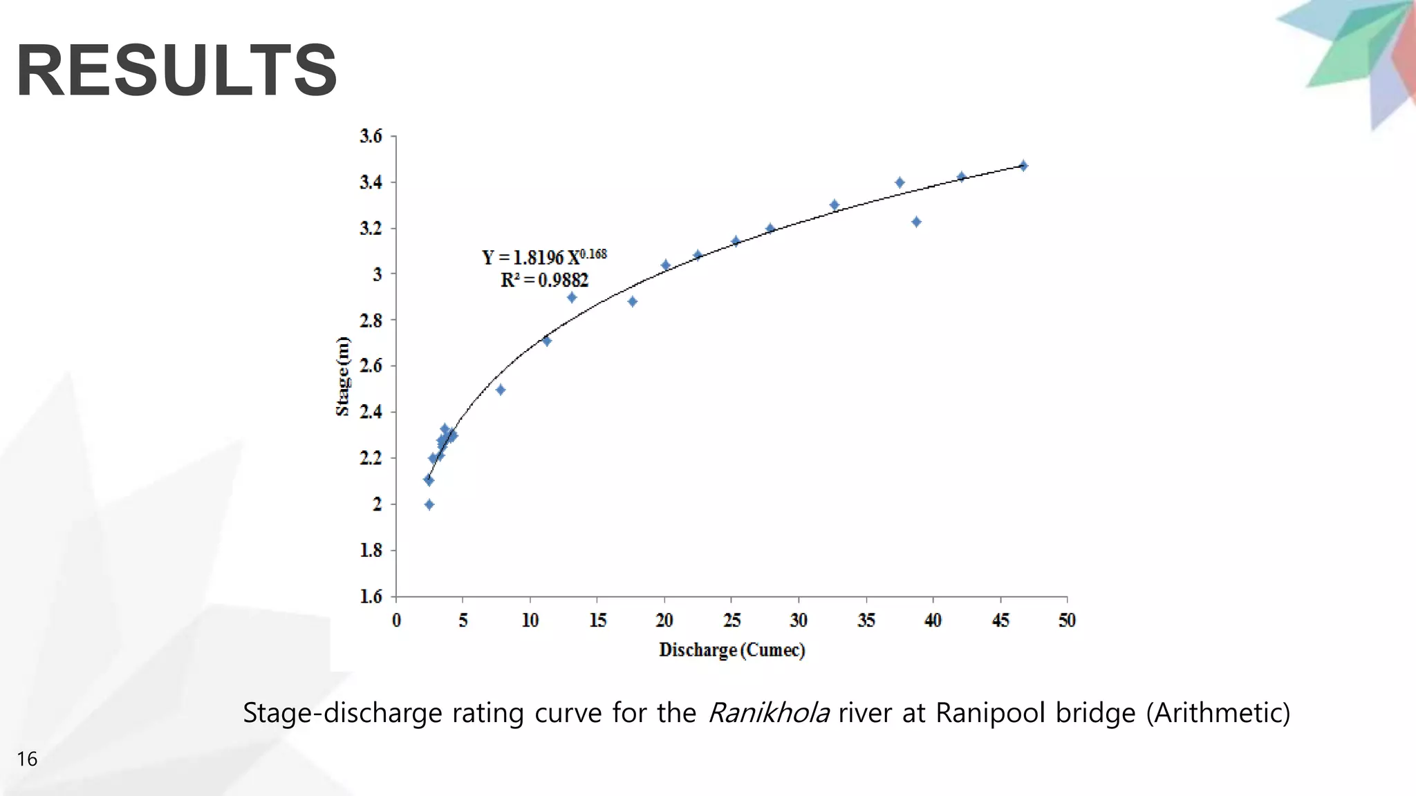 Extrapolation of Stage Discharge Rating Curve | PPTX