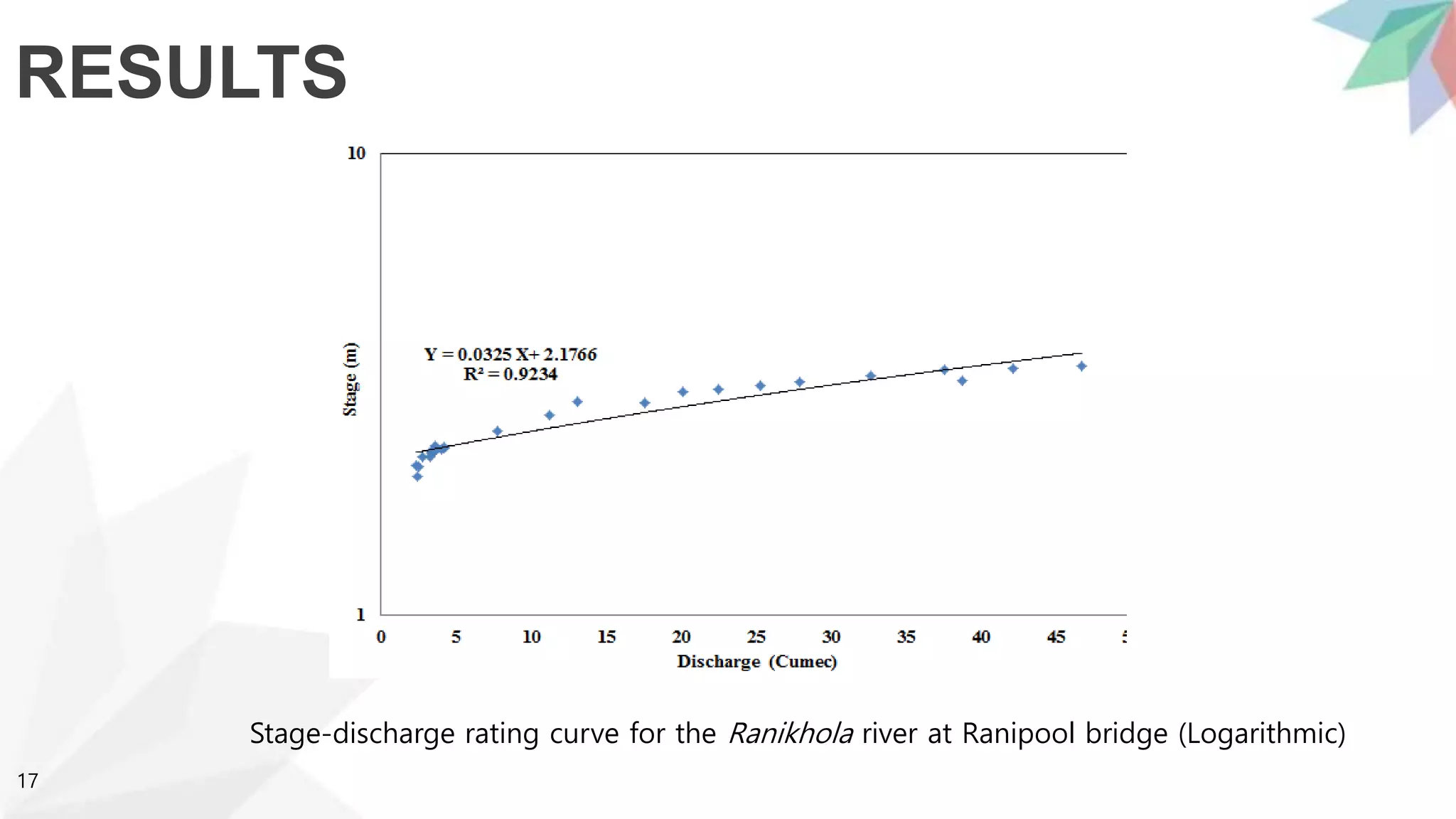 Extrapolation of Stage Discharge Rating Curve | PPTX