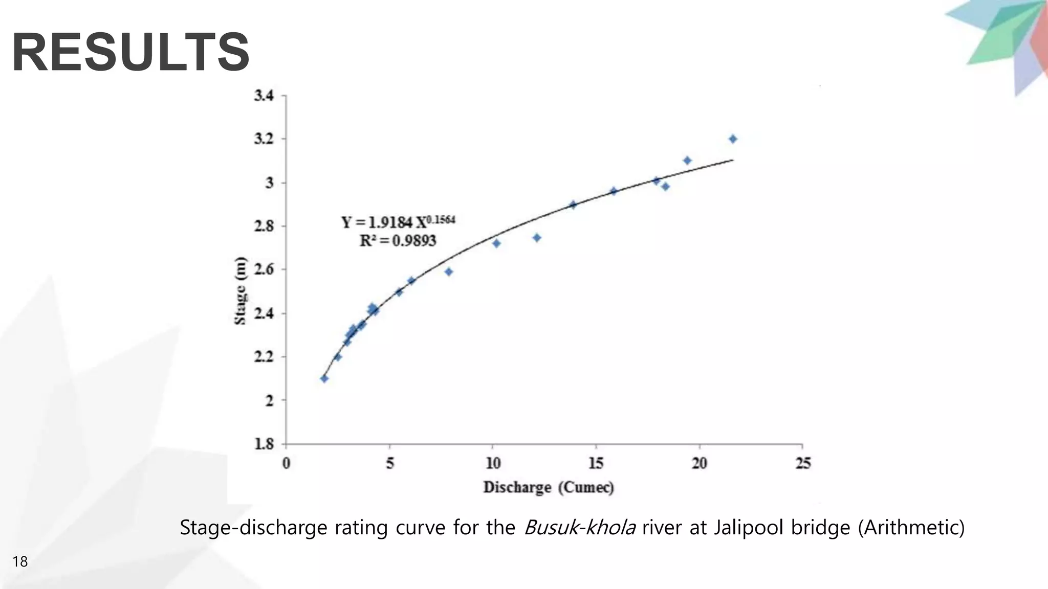 Extrapolation of Stage Discharge Rating Curve | PPTX