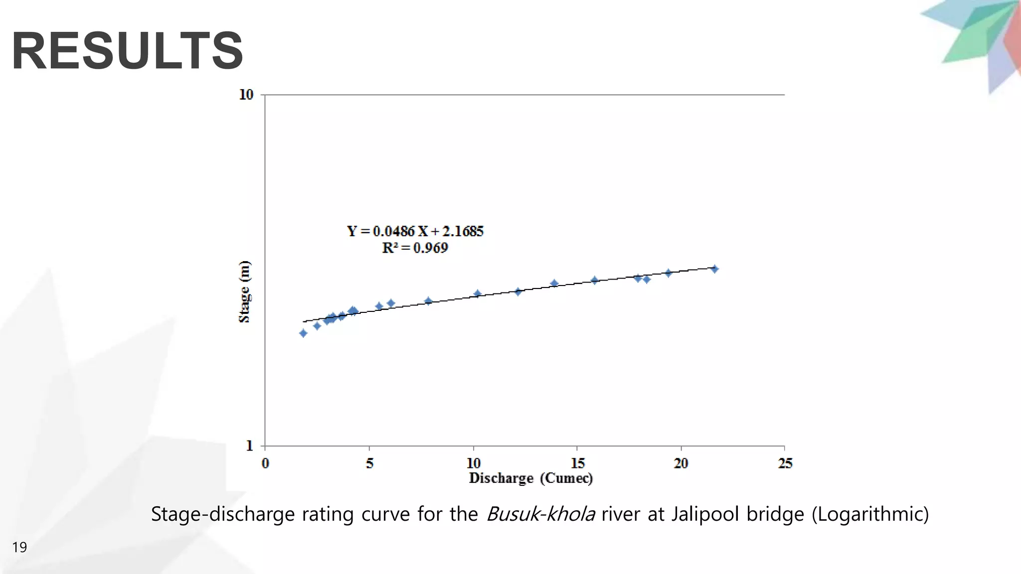 Extrapolation of Stage Discharge Rating Curve | PPTX