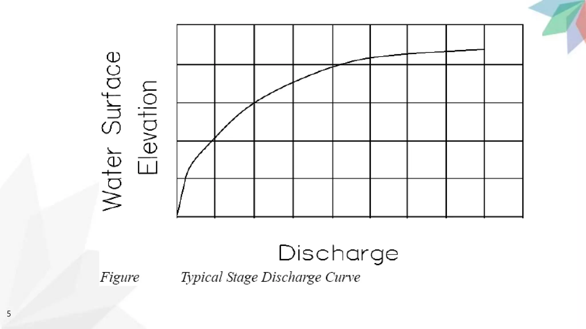 Extrapolation of Stage Discharge Rating Curve | PPTX