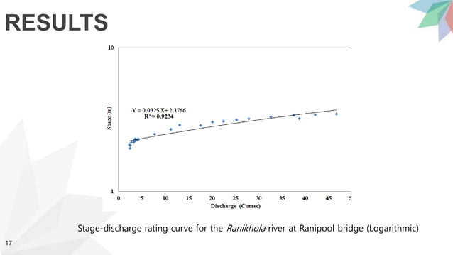 Extrapolation of Stage Discharge Rating Curve | PPTX | Physics | Science