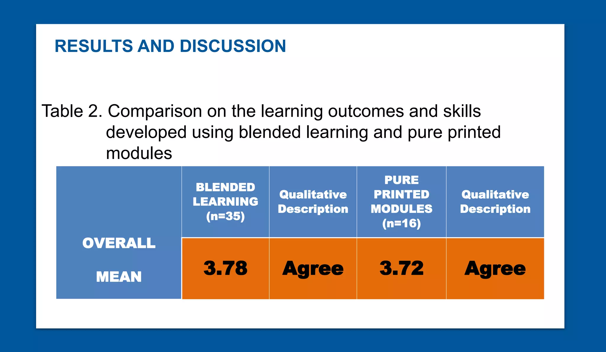 Final PPT blended.pptx