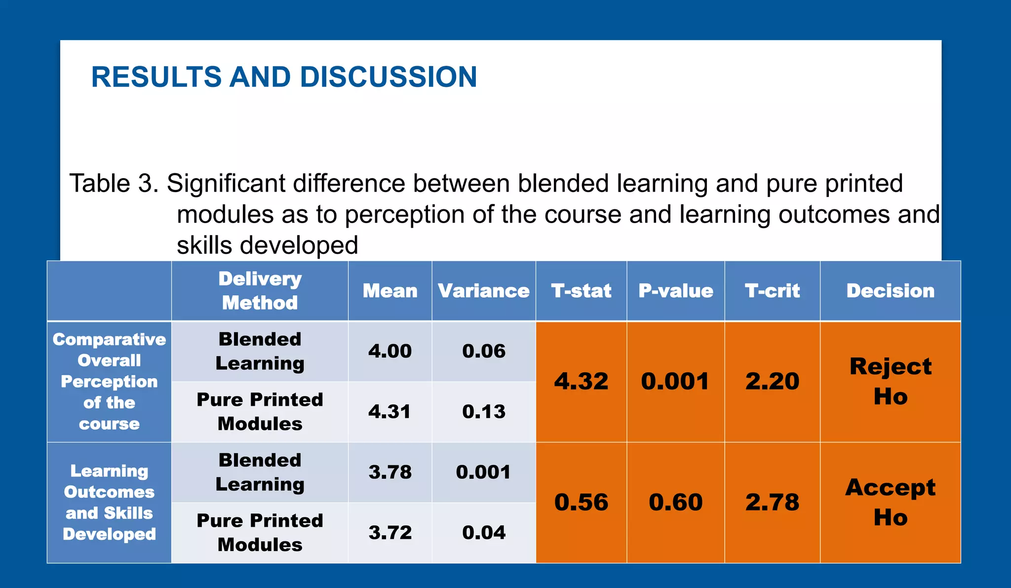 Final PPT blended.pptx