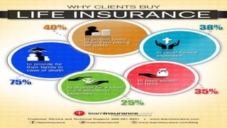 TYPES OF INSURANCE | PPTX