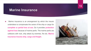 TYPES OF INSURANCE | PPTX