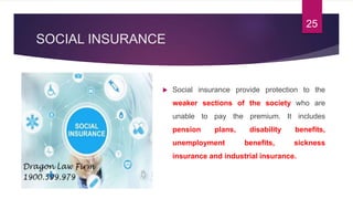 TYPES OF INSURANCE | PPTX
