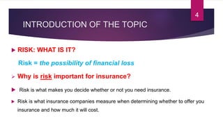 TYPES OF INSURANCE | PPTX