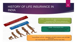 TYPES OF INSURANCE | PPTX