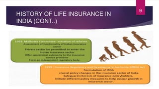 TYPES OF INSURANCE | PPTX