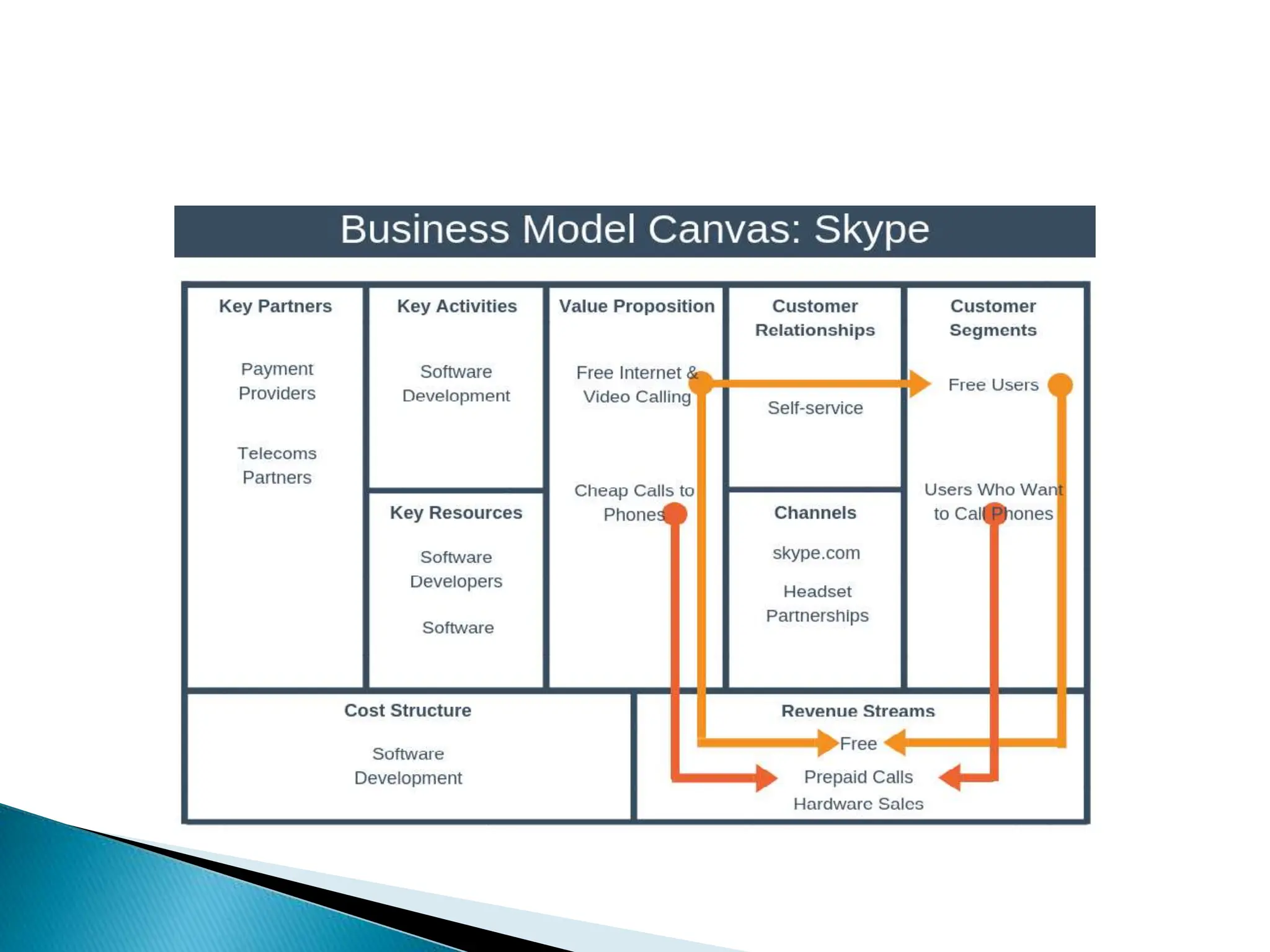 Final Ppt Business Model Canvas Pptx