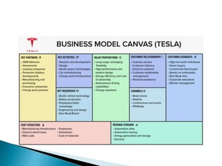 Final Ppt Business Model Canvas Pptx