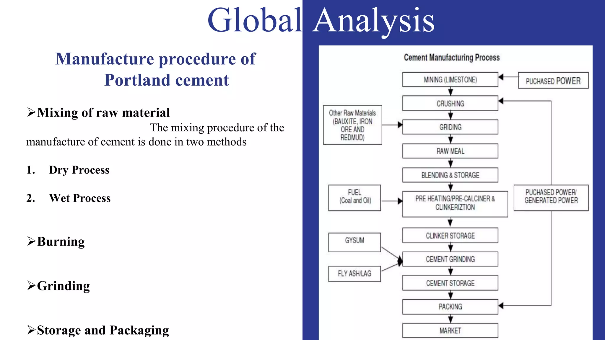 Cement Analysis | PPTX