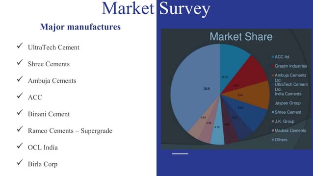 Cement Analysis | PPTX