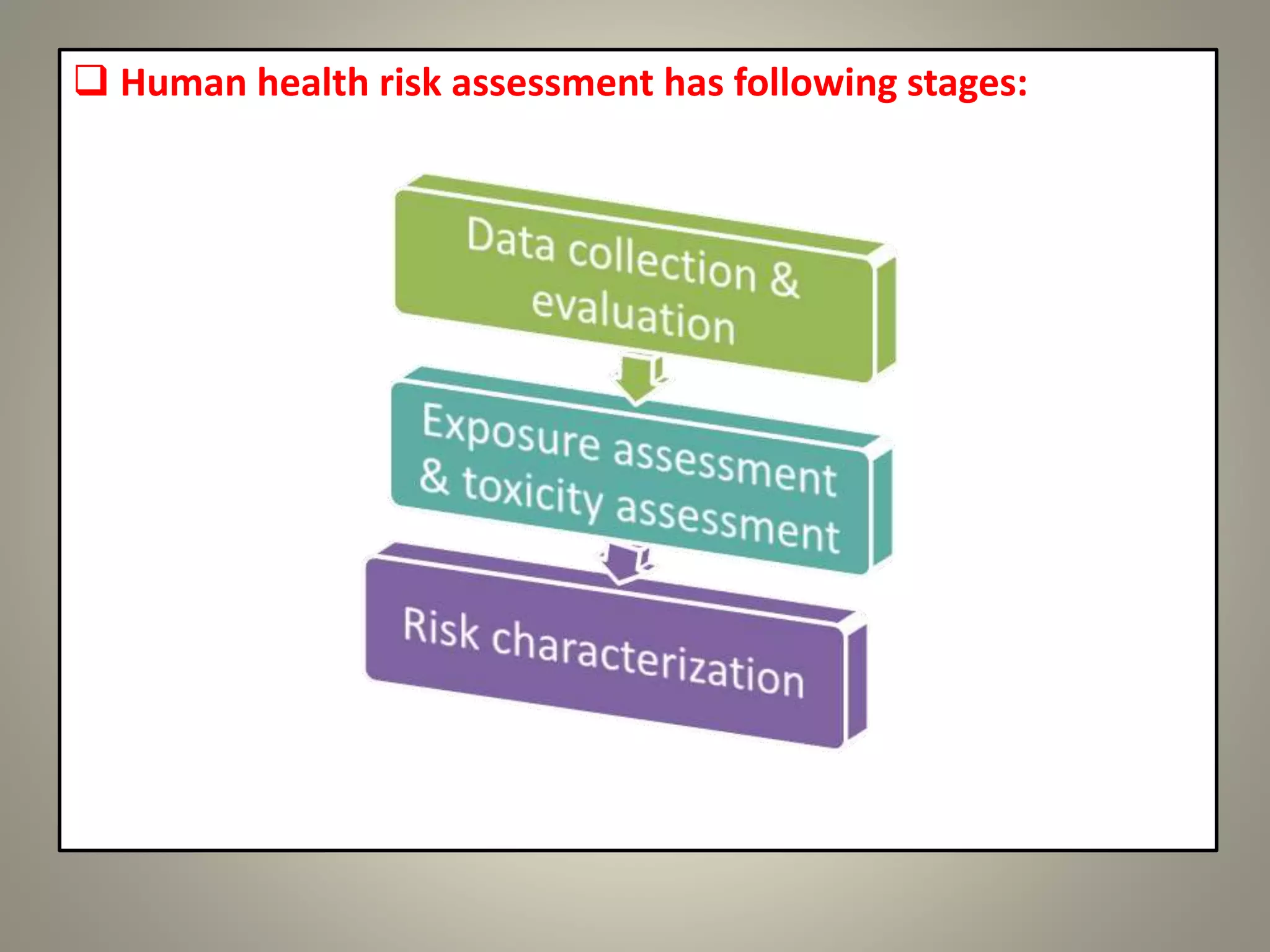 Credit Seminar on "Soil Contamination: Risk Assessment and Remediation ...