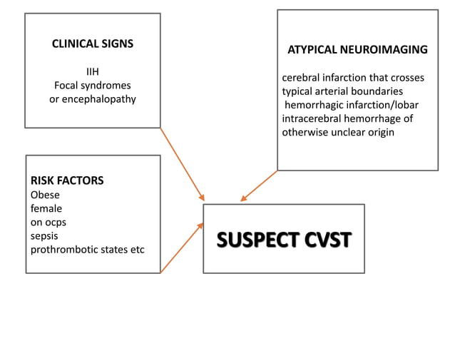 CVST central venous sinus thrombosis.pptx | Ear, Nose and Throat ...