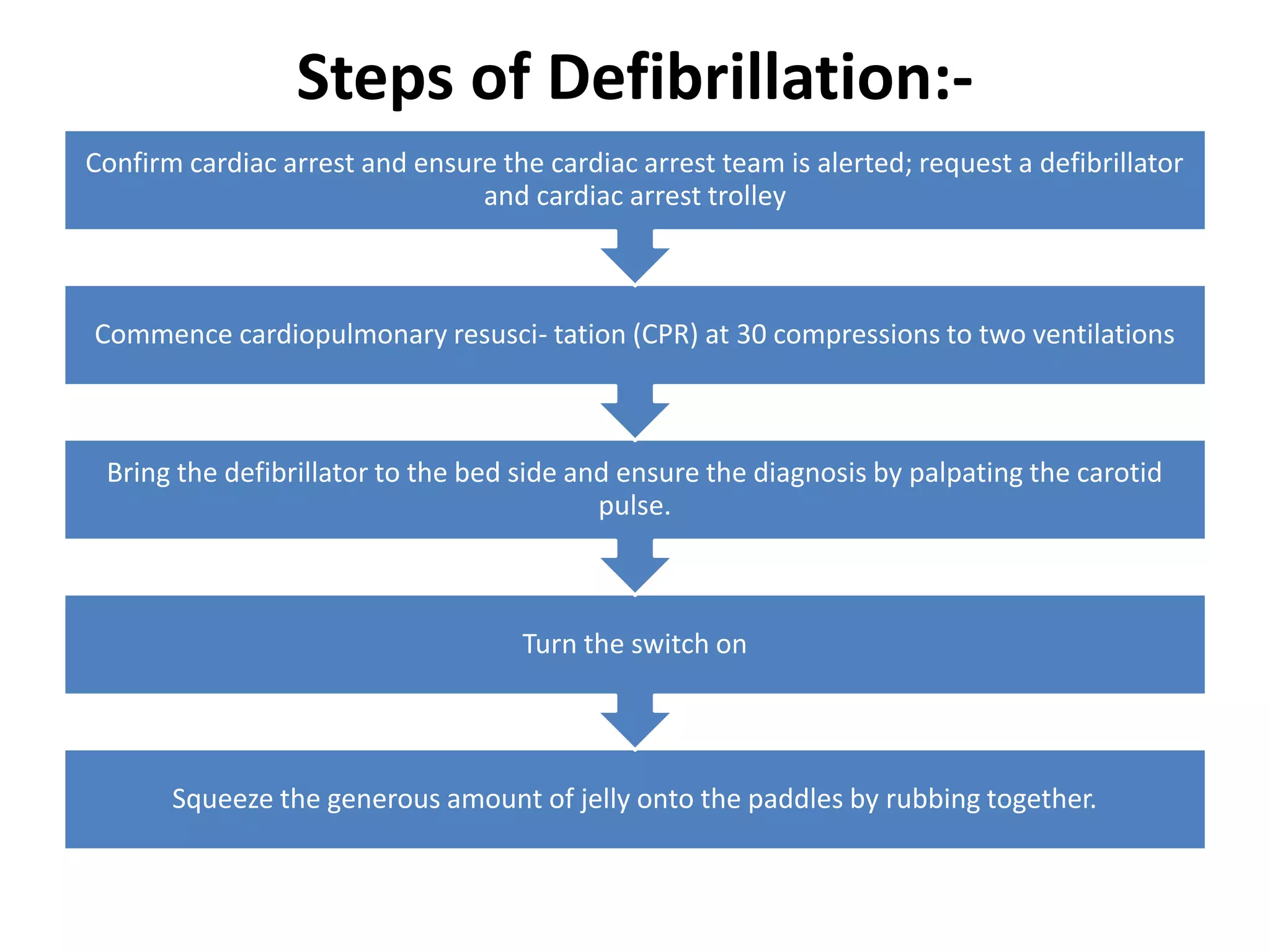 Defibrilation | PPTX