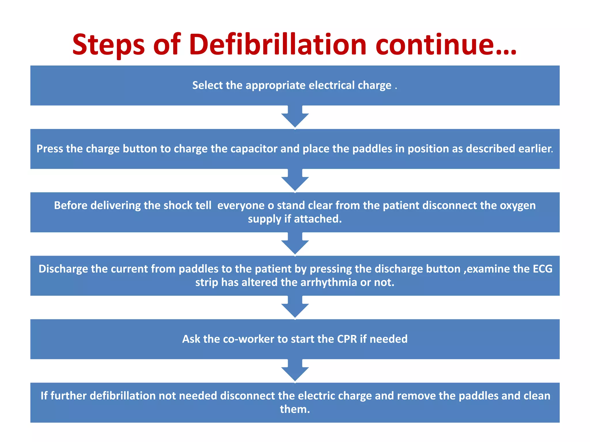 Defibrilation | PPTX