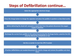 Defibrilation | PPTX