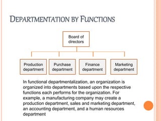 departmentalisation departmentation (organising) | PPTX