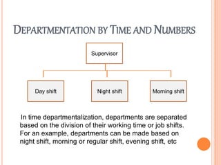 departmentalisation departmentation (organising) | PPTX