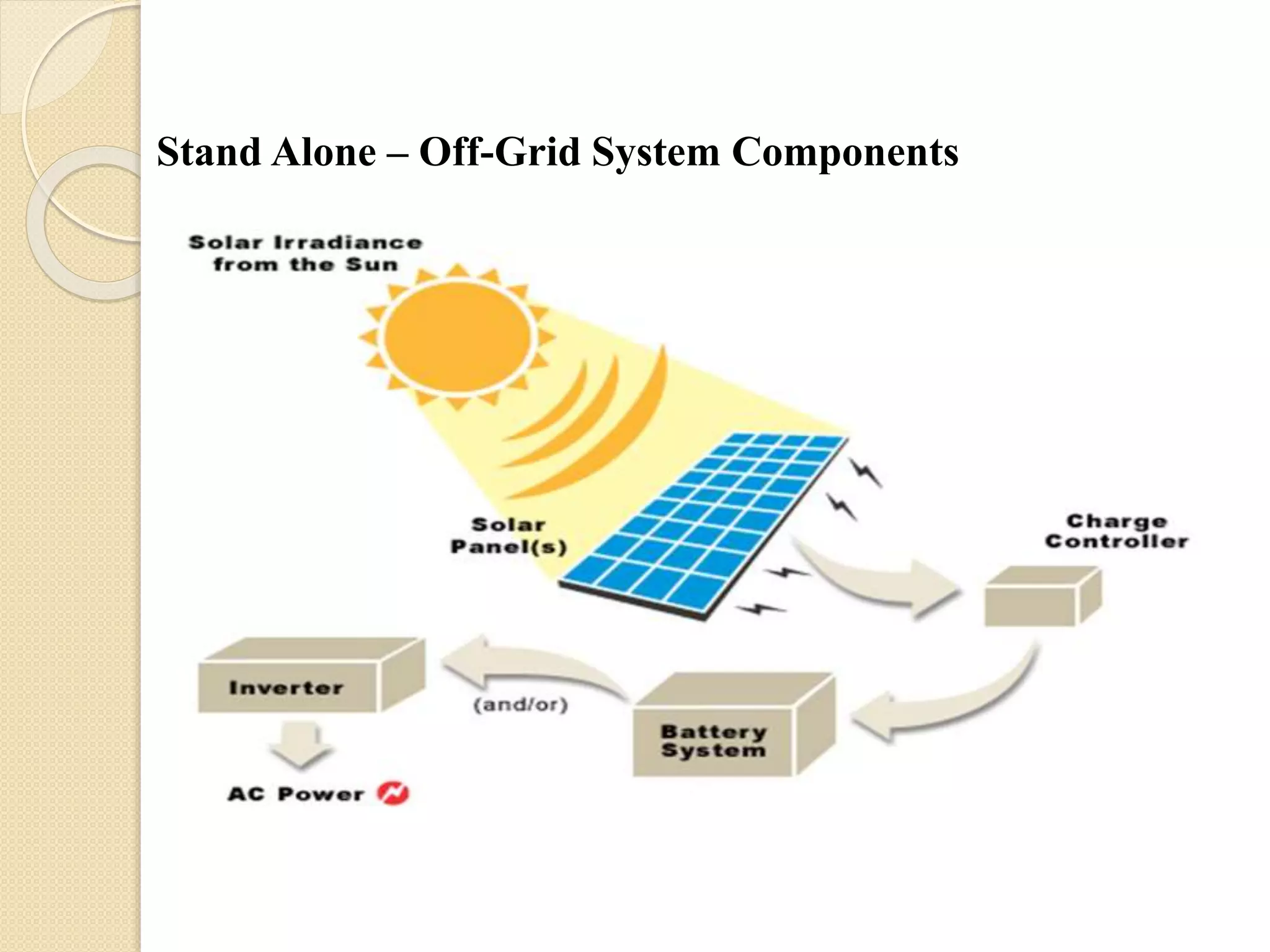 FINAL PPT DESIGN OF OFF-GRID PHOTO VOLTAIC SYSTEM (1).pptx