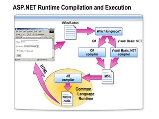 Developing an aspnet web application | PPTX