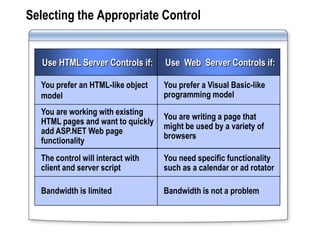 Developing an aspnet web application | PPTX