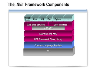 Developing an aspnet web application | PPTX
