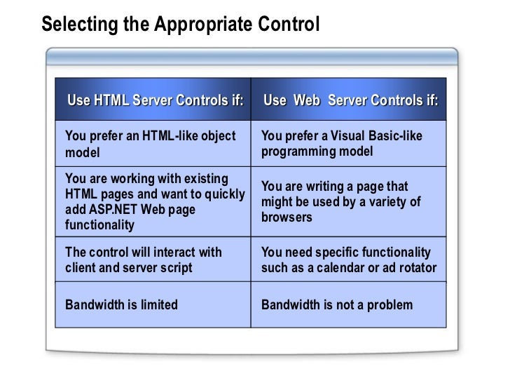 Developing An Aspnet Web Application