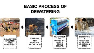 DEWATERING METHODS IN DIFFERENT SOIL CONDITIONS | PPSX