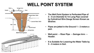 DEWATERING METHODS IN DIFFERENT SOIL CONDITIONS | PPSX
