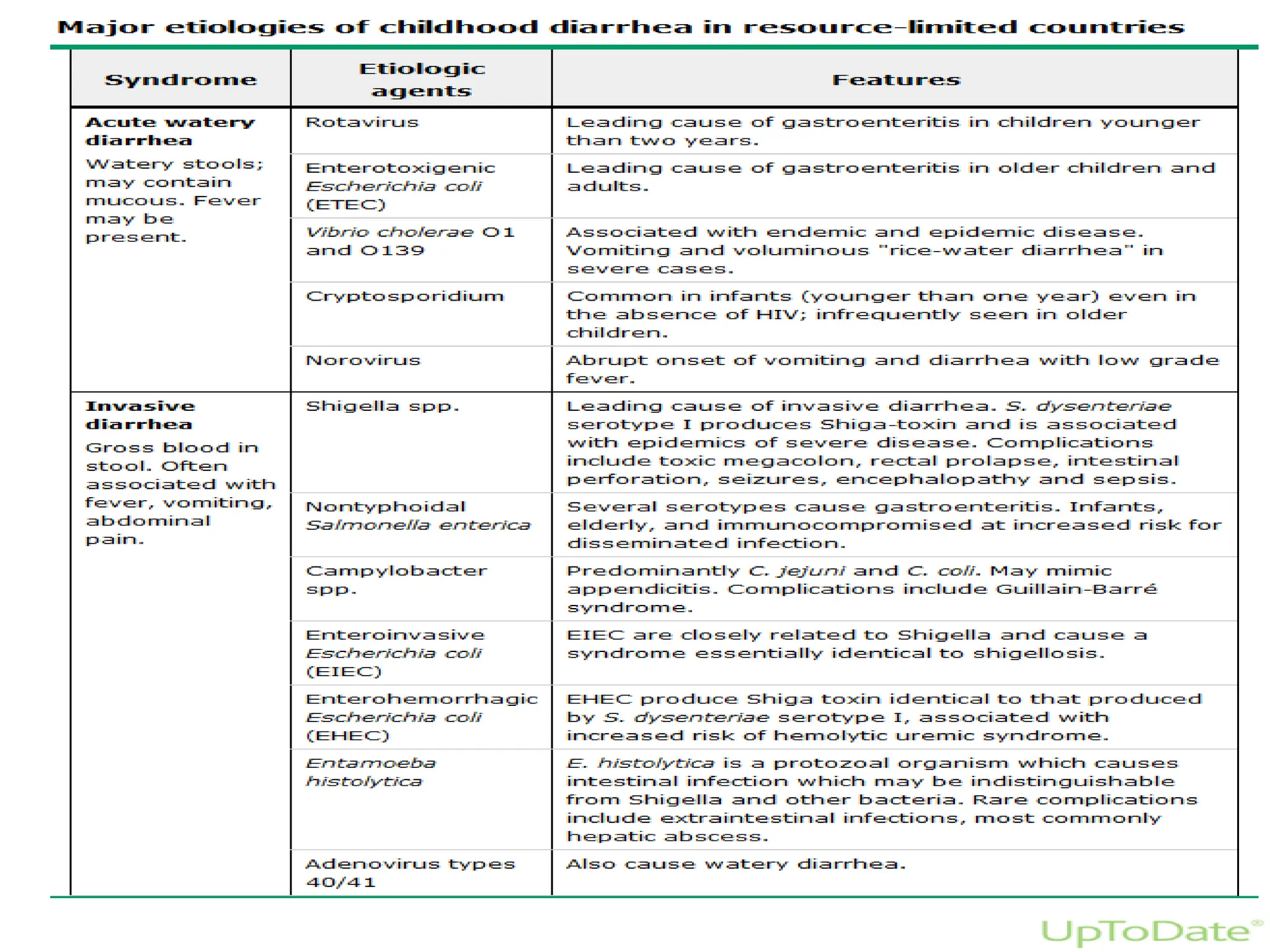 Diarrhoea with dehydration presentation.pptx