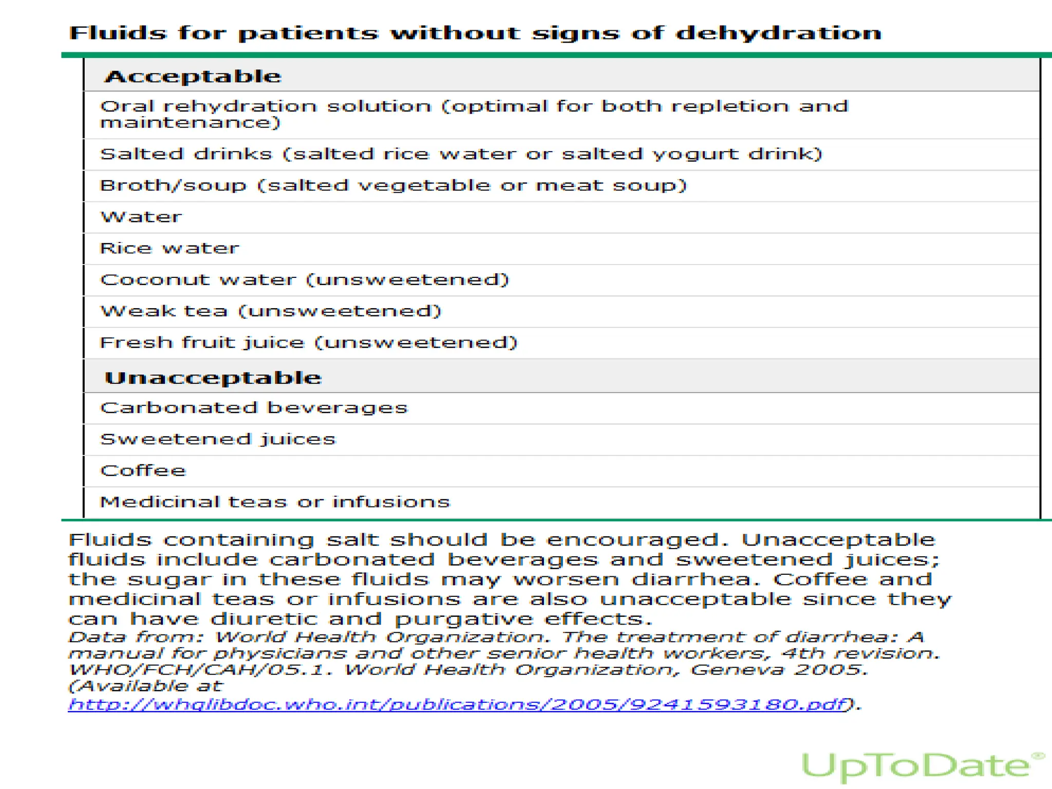 Diarrhoea with dehydration presentation.pptx