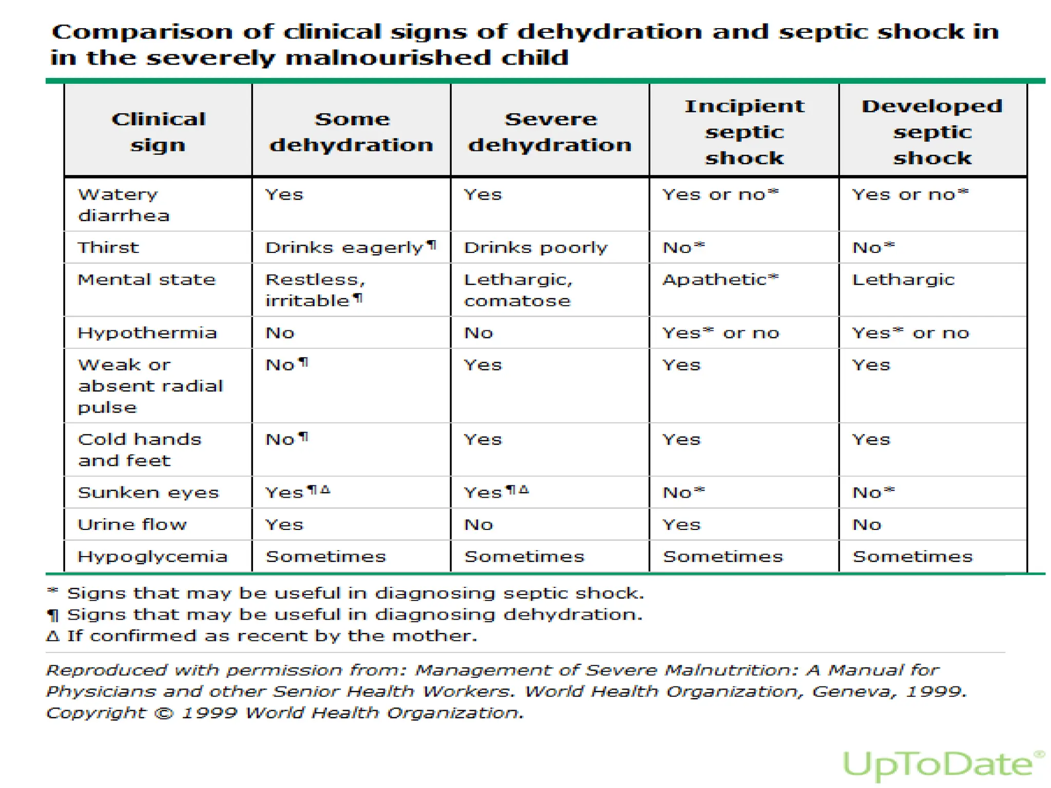 Diarrhoea with dehydration presentation.pptx