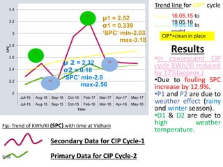 Final ppt dissertation | PPTX