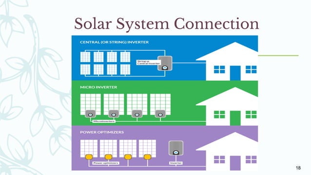 Solar system design | PPTX