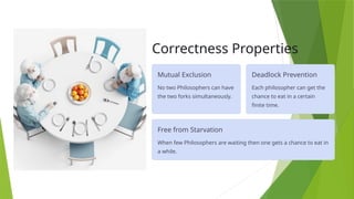 Dining Philosopher Problem | Process Synchronisation | Operating System | Teachers Assessment ...