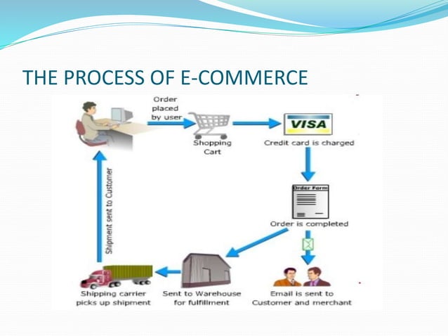 E-Commerce PPT | PPTX