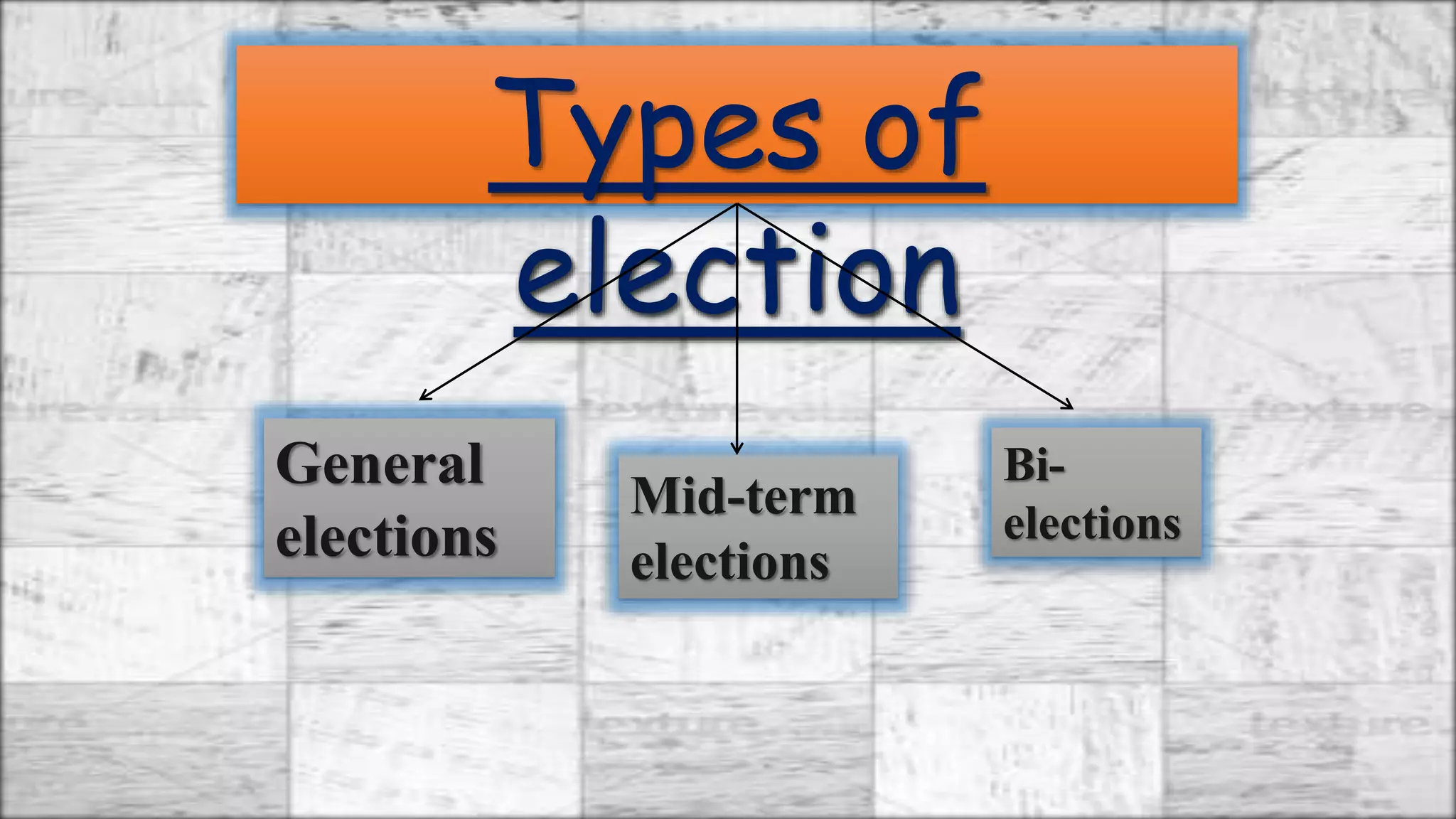 ELECTION SYSTEM IN INDIA. | PPTX