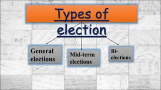 ELECTION SYSTEM IN INDIA. | PPTX