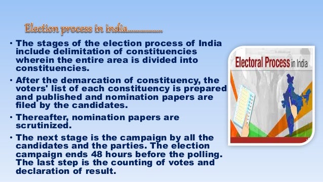 ELECTION SYSTEM IN INDIA.